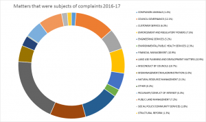 Complaint Statistics – 2016-17 - Office of Local Government NSW