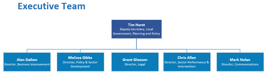 Our Structure and Staff - Office of Local Government NSW
